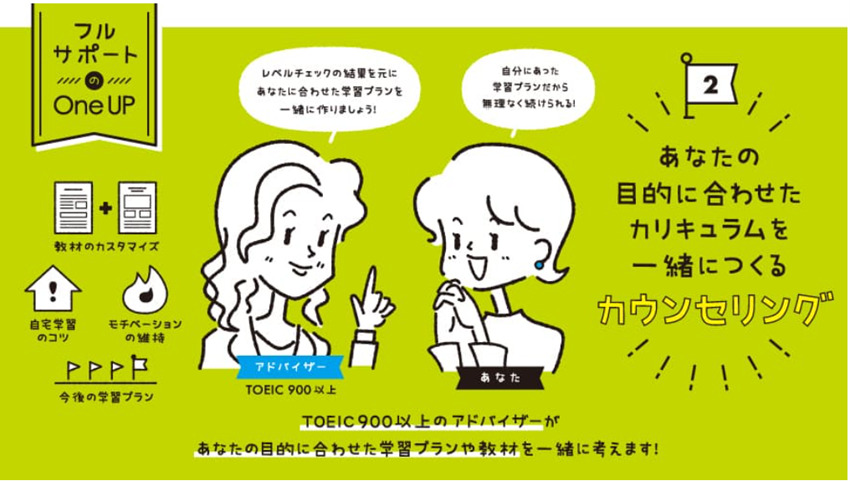 OneUP（ワンナップ）英会話の評判・口コミは？初心者レベルでも安心なマンツーマンサポートのオンライン英会話 | エルモの「マーケティングと ...